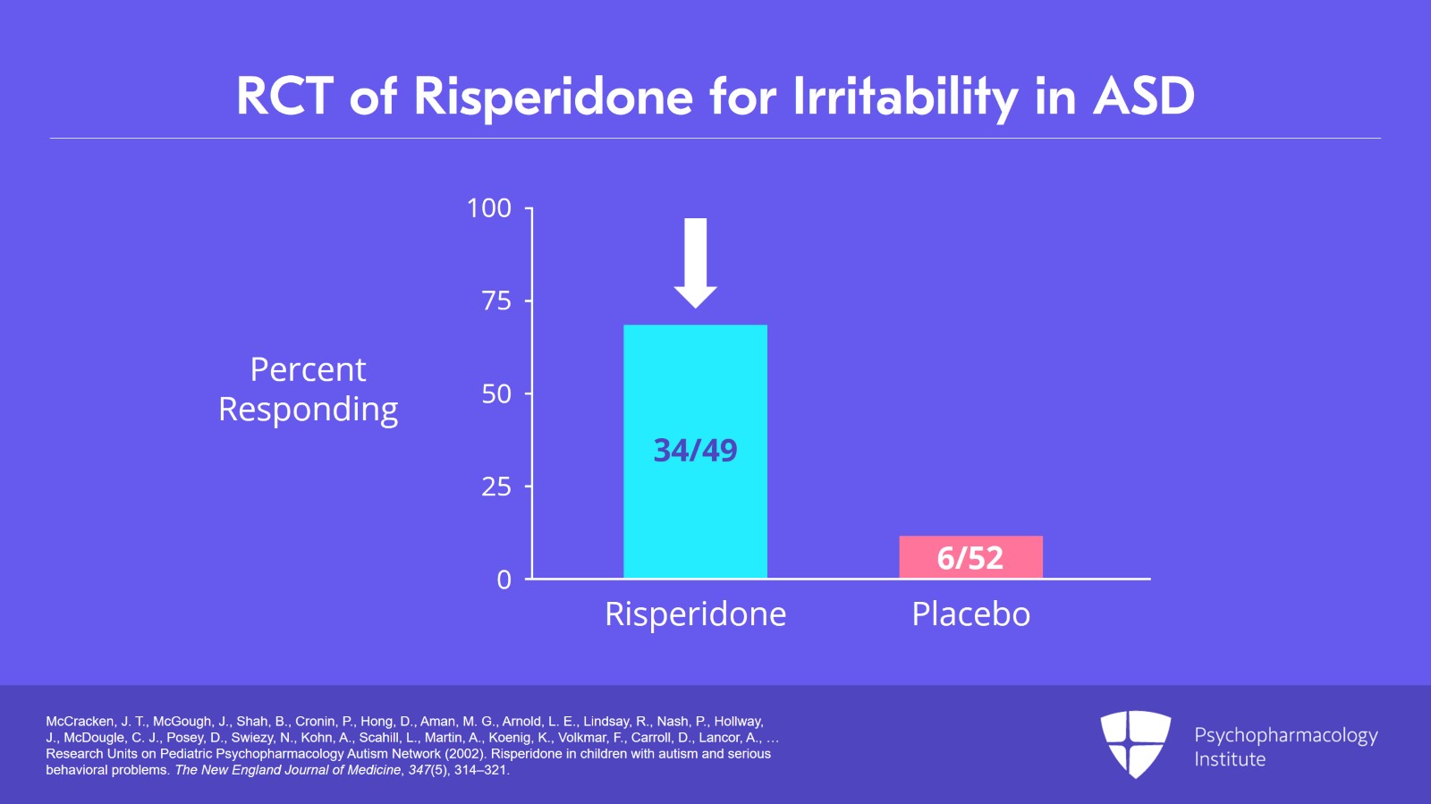 Psychopharmacology Institute